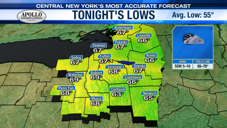 A few storms this evening; balmy, muggy night