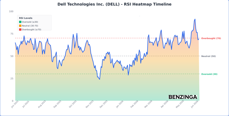 Dell Technologies stock is tumbling today: What's driving the move?