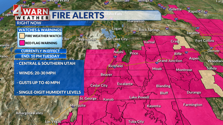 Utah Weather: Breezy with critical fire conditions sticking around ...