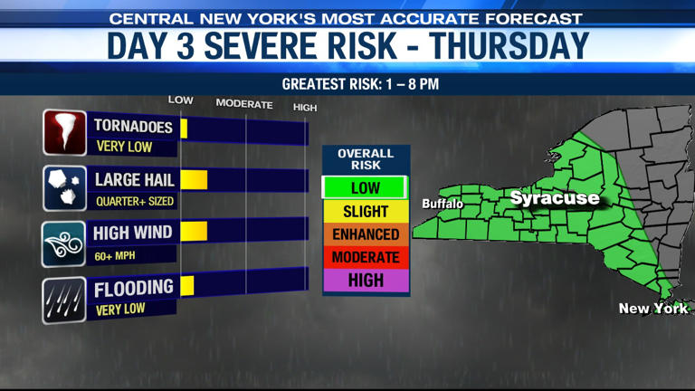 Mild & humid, few showers/storm tonight