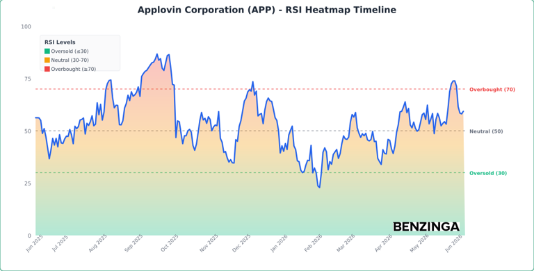 Why AppLovin stock is tumbling Tuesday