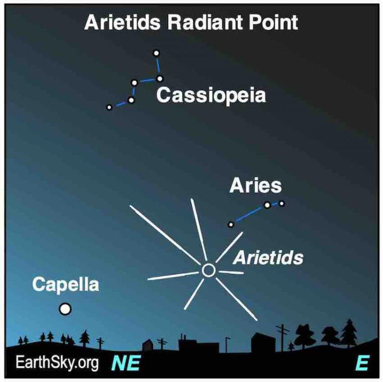 Catch rare daytime meteors lighting up the early June sky this week ...