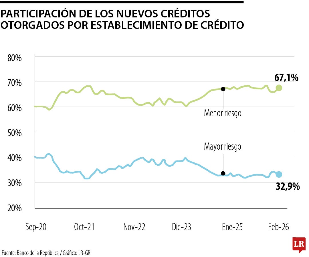 Emisor destacó resiliencia del sistema financiero y crecimiento de ...