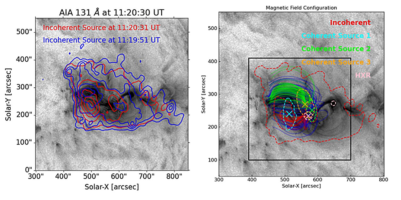 MeerKAT reveals three electron acceleration sites in one solar flare