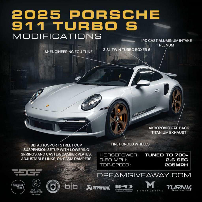 Win a 2025 Porsche 911 Turbo S: Modern Car Collector readers, enter ...