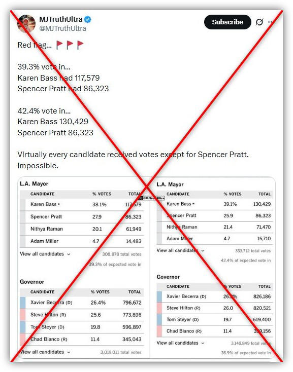 Election deniers falsely claim fraudulent 'ballot drop' in LA mayoral race
