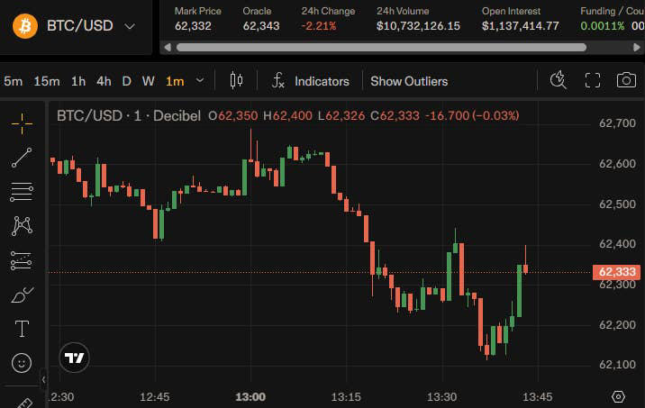 Analysts reveal bold Bitcoin target despite AI frenzy