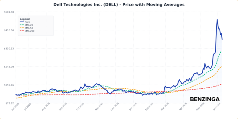 Dell Technologies stock is tumbling today: What's driving the move?