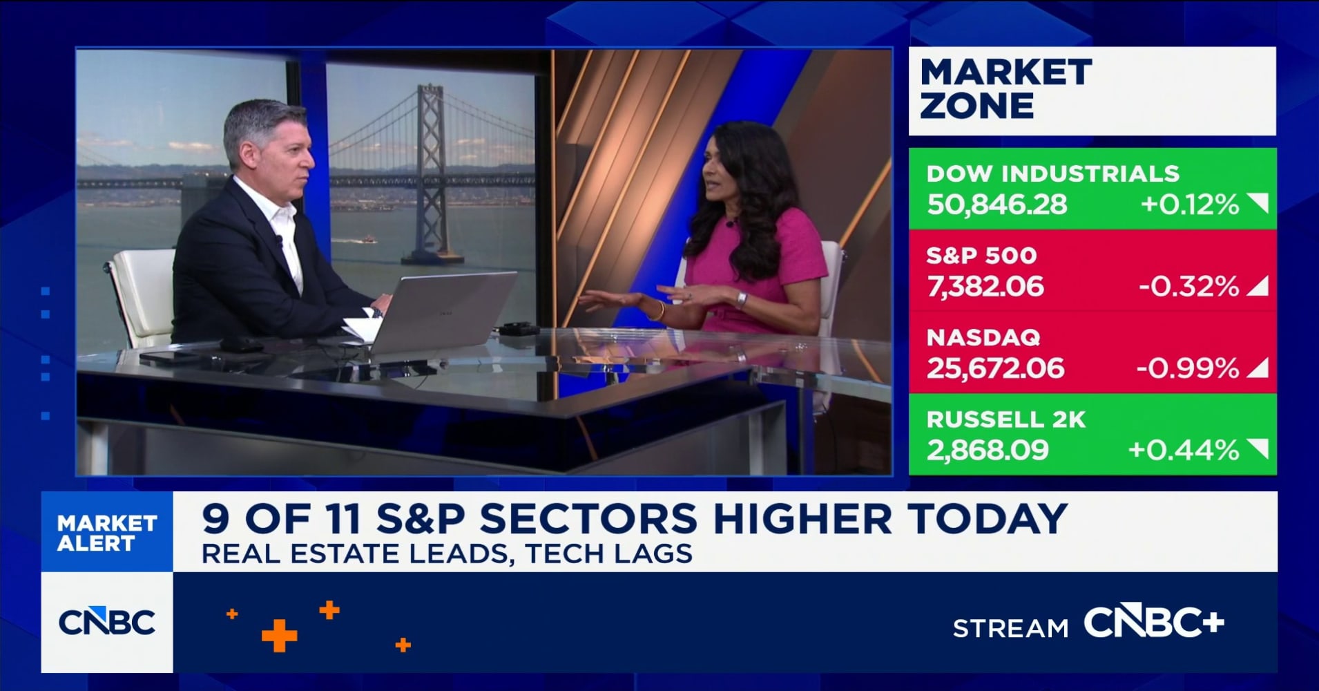 Investors will keep dip buying as full year earnings remain strong ...