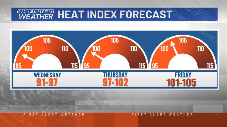 First alert: First heat wave of the year arriving soon