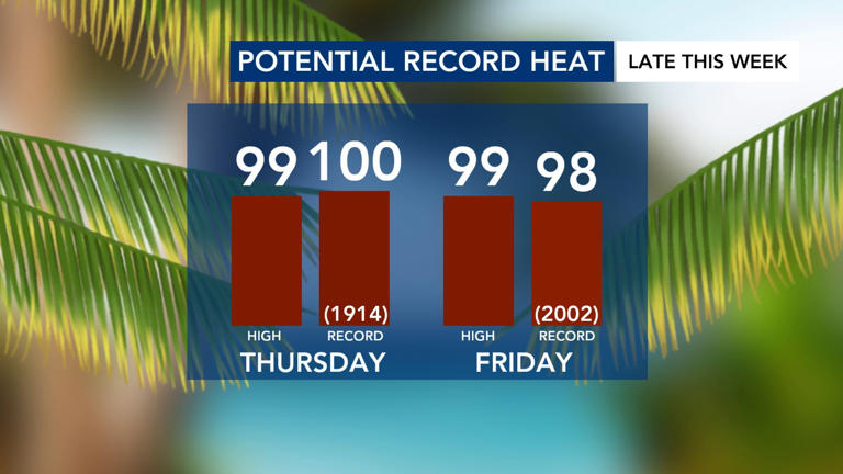 90-degree heat makes its way back to the forecast, near-record highs ...