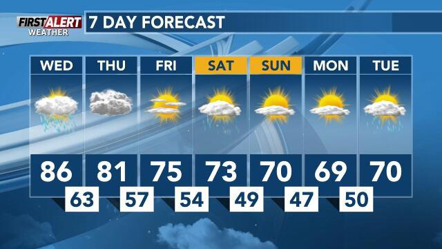 First Alert Weather Day for Wednesday for all, Thursday south due to ...