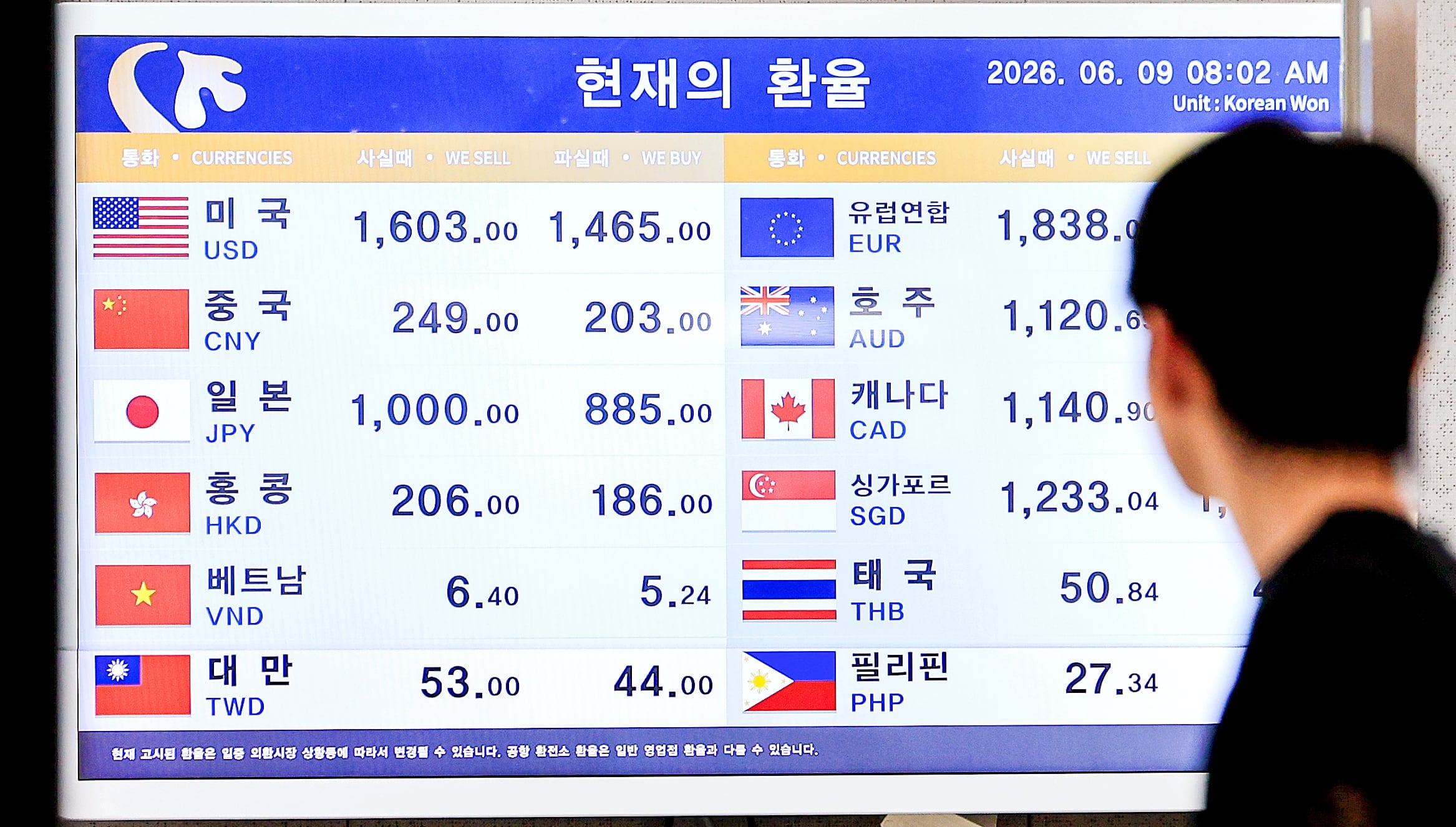 BOK, FSS inspect foreign exchange banks over speculation