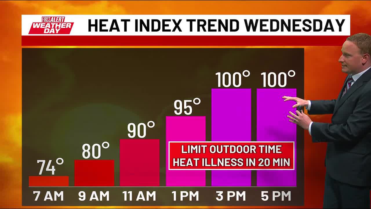 First Alert Weather Day Wednesday & Thursday: Hot & stormy