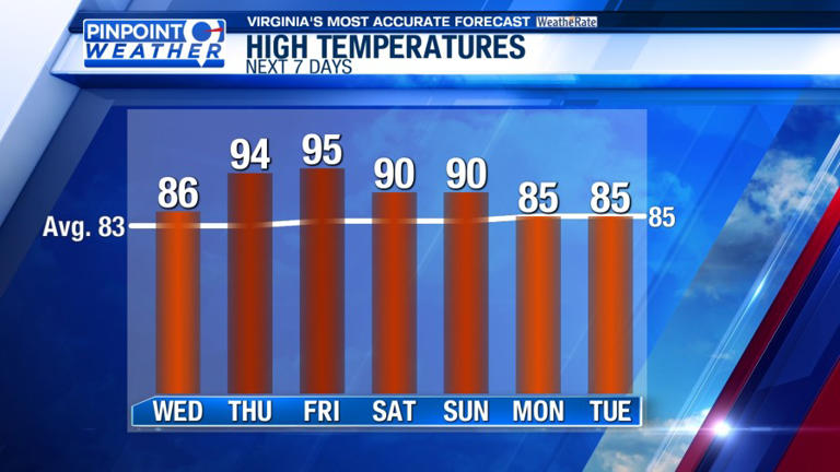 Pinpoint weather: Storm chances increasing, some strong
