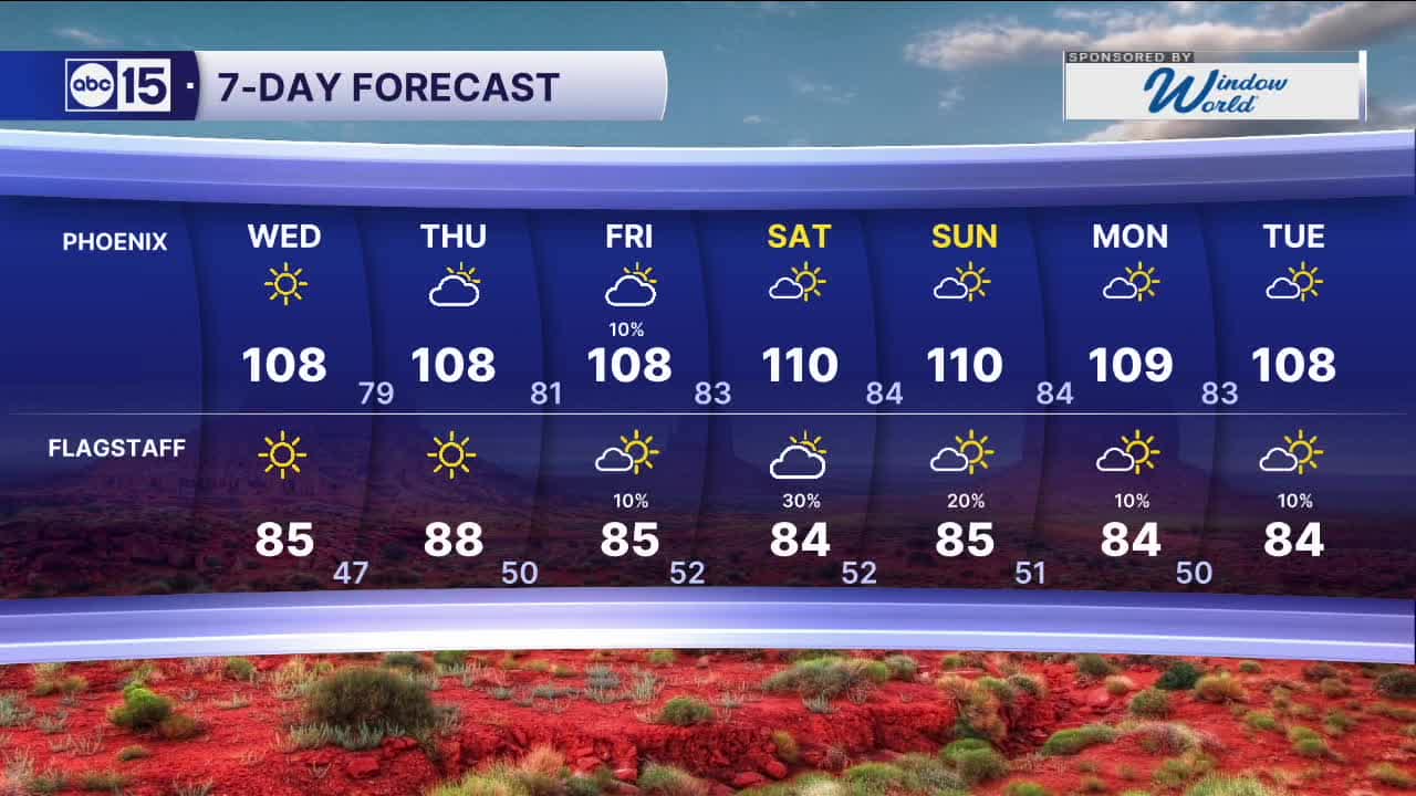 Most accurate forecast: Red flag warnings across Arizona