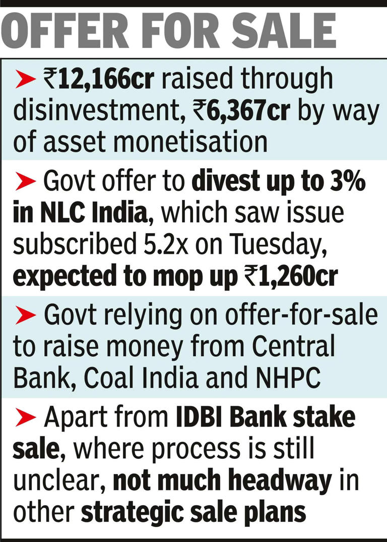 Government raises Rs 20,000cr via disinvestment, asset sale