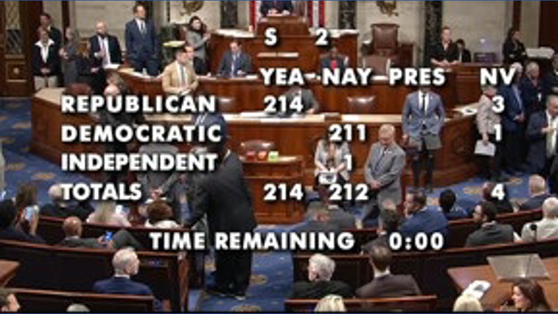 House passes $70B immigration enforcement bill
