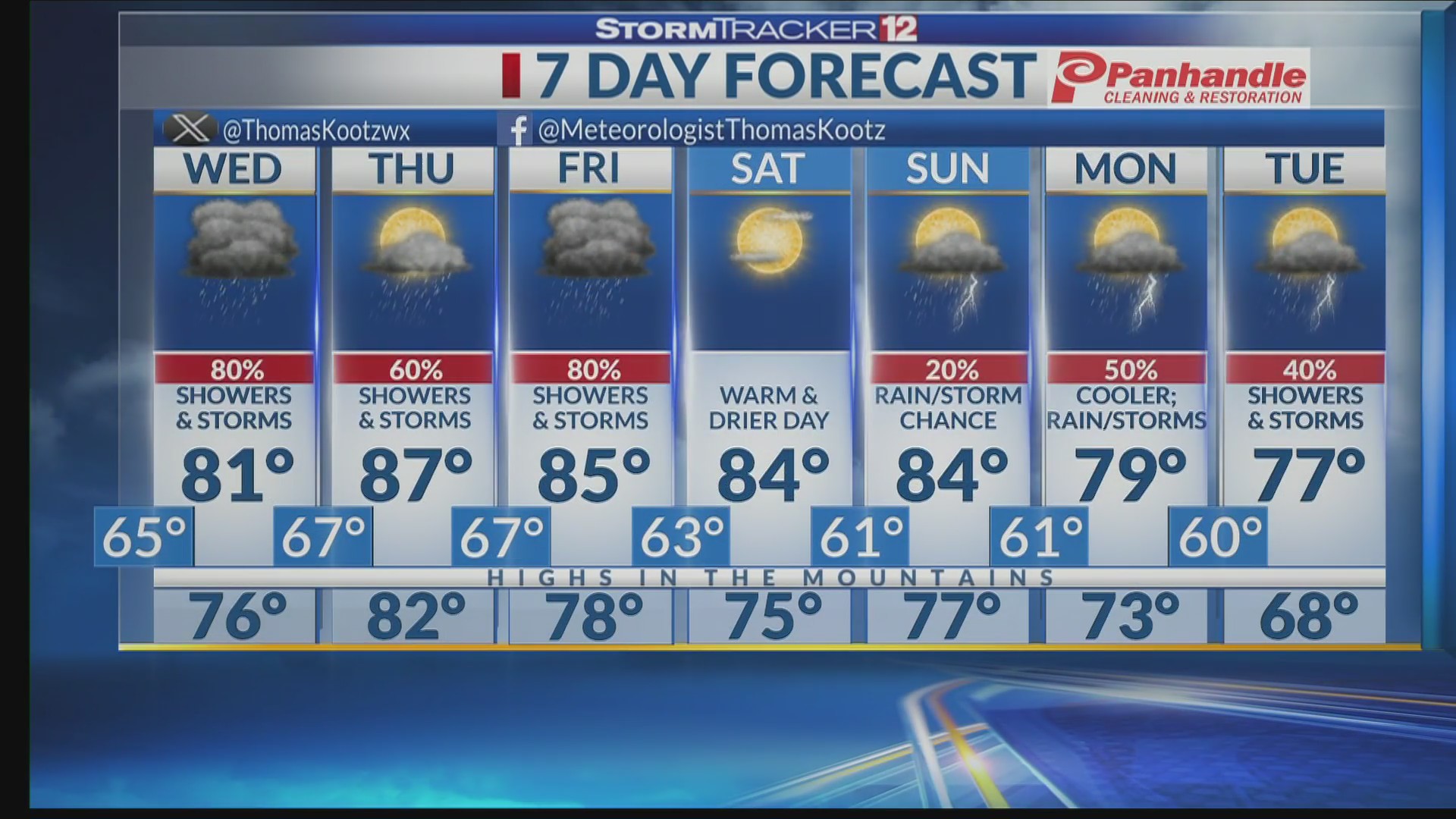 Active work week expected with some severe storms possible