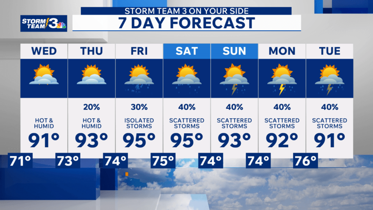 Storm Team 3: Hot & very humid afternoons, storms move in late-week