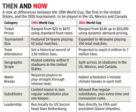 The beautiful game in ugly times: FIFA World Cup 2026's troubled countdown