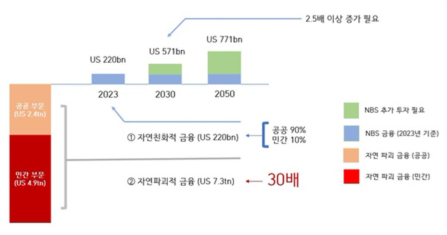 파괴냐 회복이냐, 다른 선택지는 없다