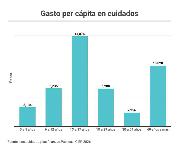 Informalidad, un reto para que el Sistema de Cuidados en la CDMX sea ...