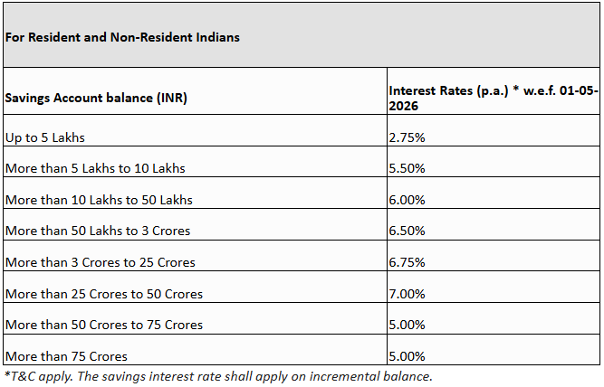 SBM India revamps savings rates to target emerging affluent segment