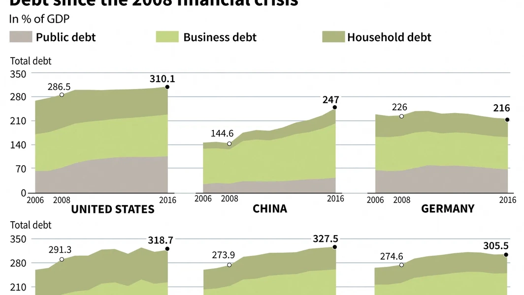 Petroleum and capital goods exports drive smaller US trade gap