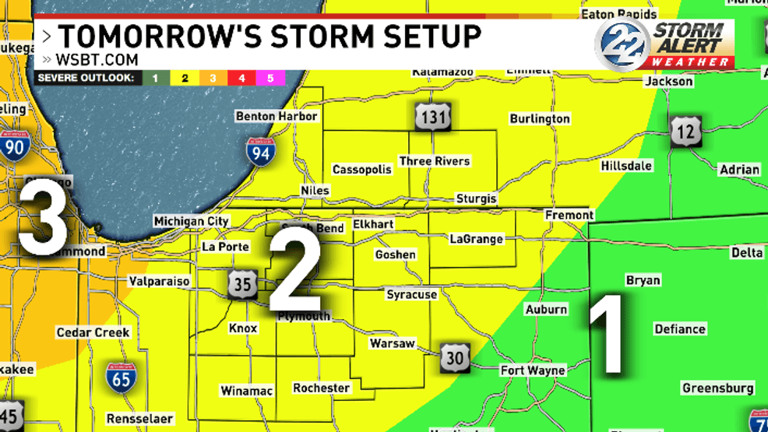 Dangerous heat settles into Michiana ahead of mid-week severe storms
