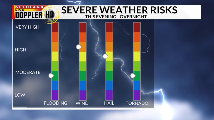 What to expect for weather tonight, how to stay alert