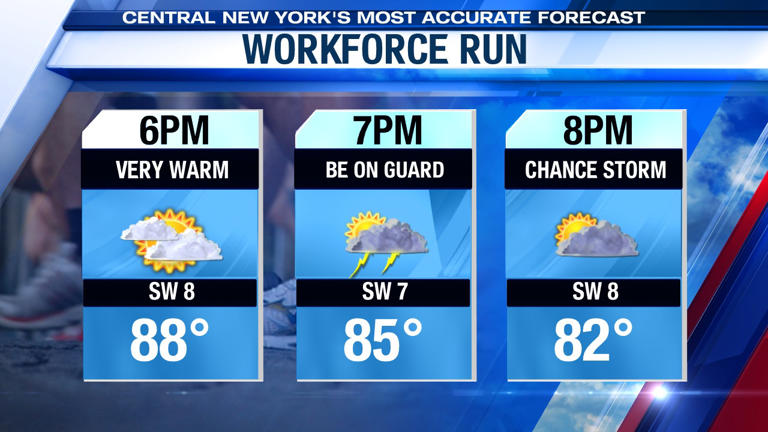 A few storms this evening; balmy, muggy night