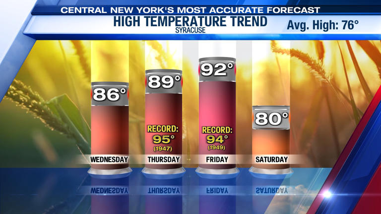 Mild & humid, scattered showers/storms tonight