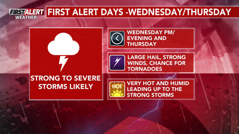 First Alert Weather Day for Wednesday for all, Thursday south due to ...