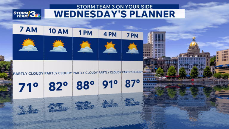 Storm Team 3: Hot & very humid afternoons, storms move in late-week