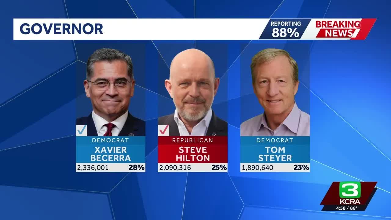 Steve Hilton advances to California governor general election