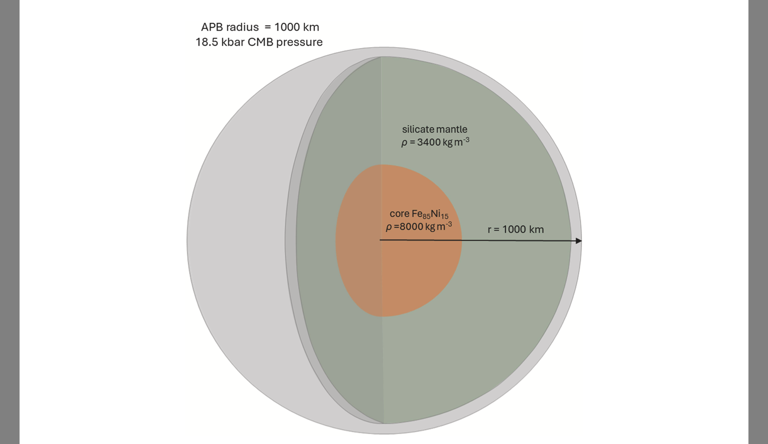 A lost world almost as big as Mars may have once orbited our sun