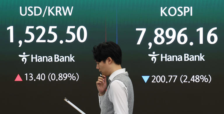 KOSPI drops 6% below 7,600 as circuit breaker halts trading