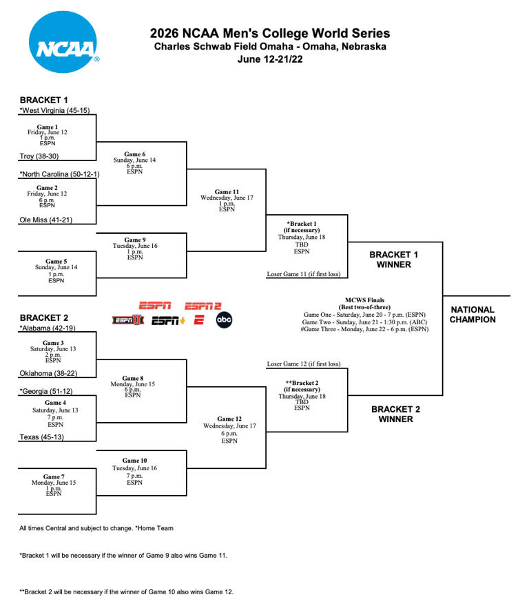 Two former Wildcats are headed to the College World Series