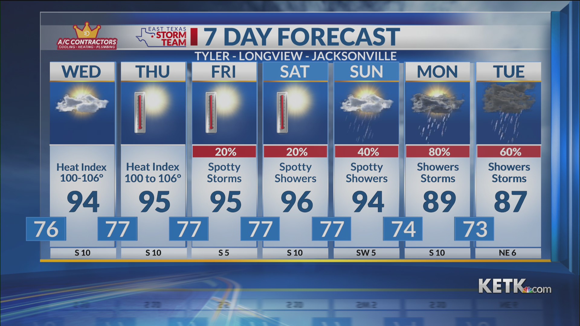 Tuesday evening forecast 6/9/2026