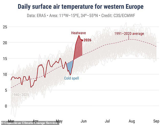 Last month was the second-hottest May on record - all the signs point ...