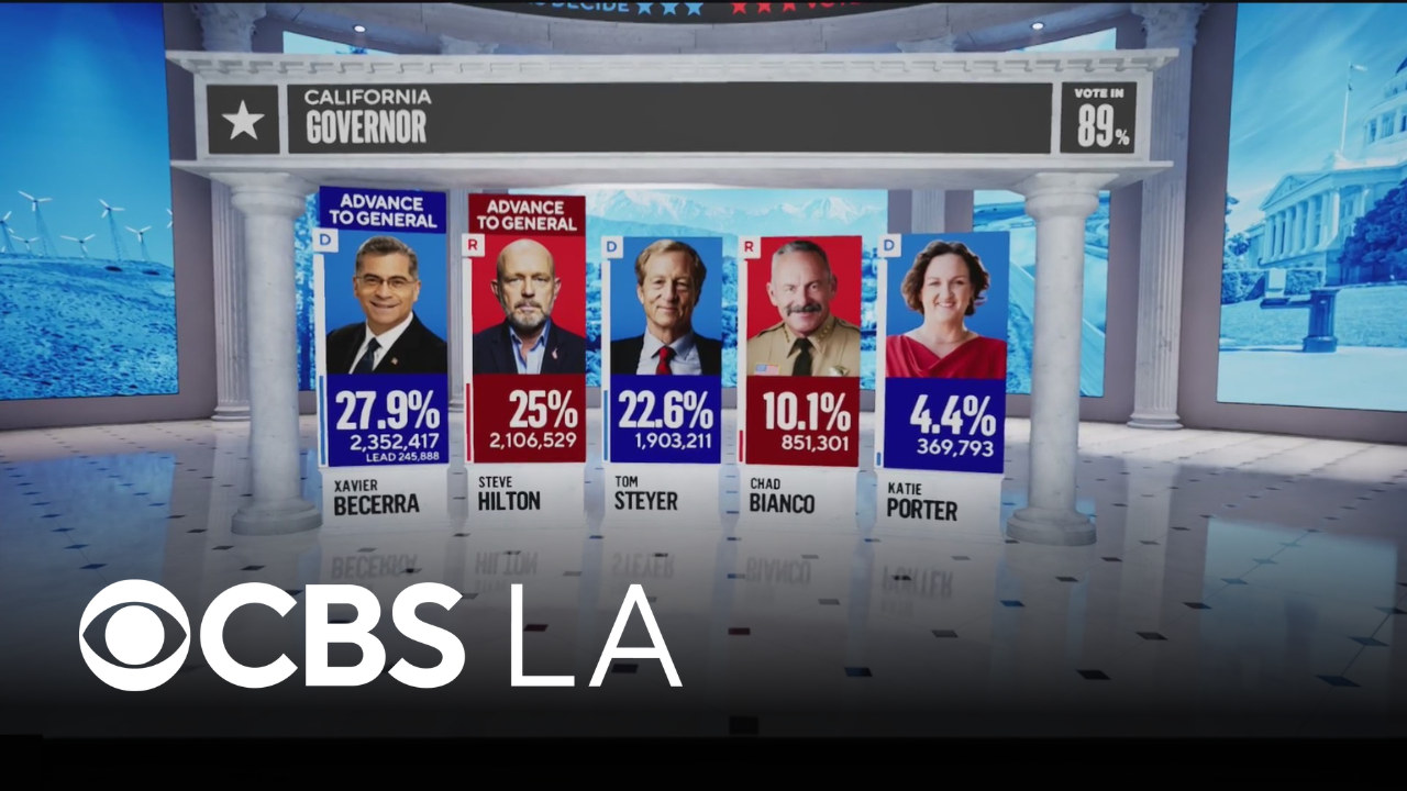 California governor's race and LA mayoral election set for November runoff