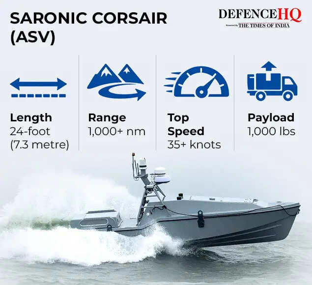 Saronic corsair: How a sea drone rescued crew of downed US Apache near ...