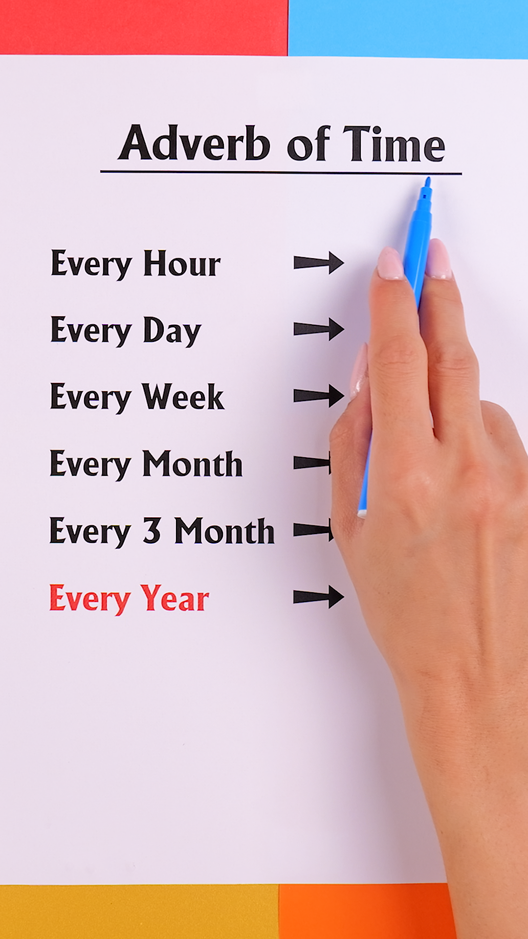 Learning adverbs of time in minutes 🕒