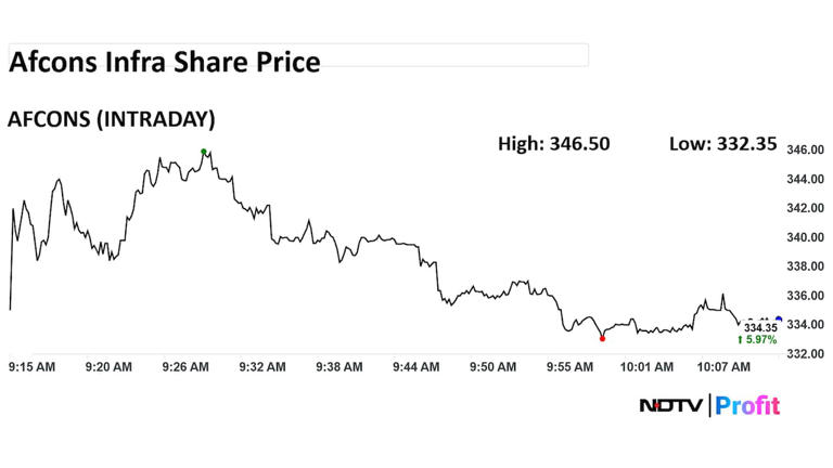 Small-cap stock under Rs 500: Afcons Infra rallies 8% on Rs 5,301-crore ...