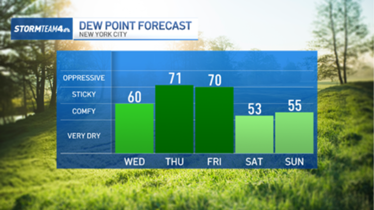 Stifling heat and humidity set to arrive and bring severe storm threat ...