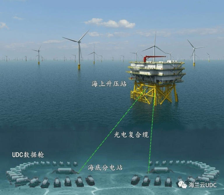 Data center sous-marin : la Chine réussit là où Microsoft a jeté l'éponge