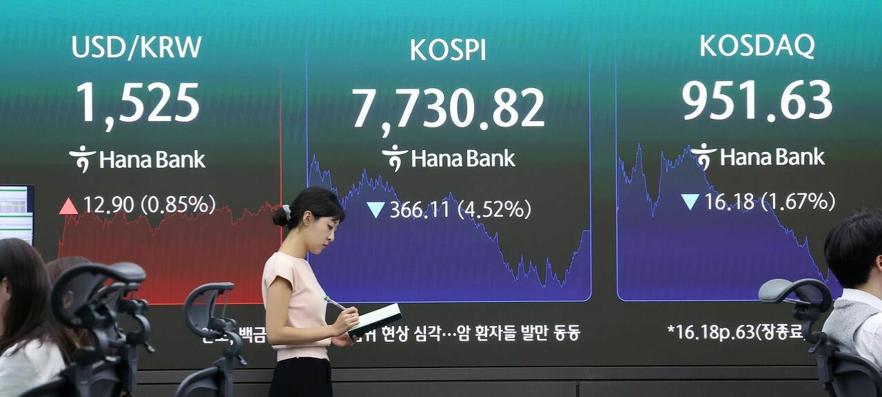 Kospi volatility continues with drop of 4.5% on renewed concerns of ...