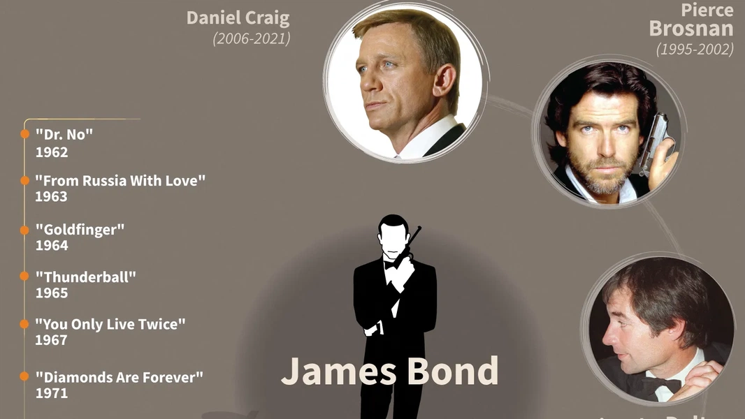 8 actors who played James Bond
