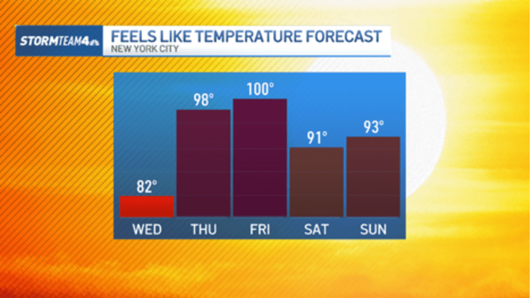 Stifling heat and humidity set to arrive and bring severe storm threat ...